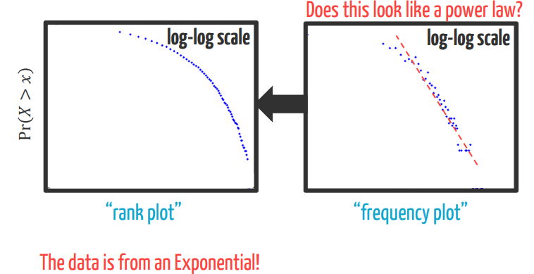 概率分布细谈：厚尾、长尾、幂律、指数 前端开发，jquery特效，全栈开发，vue开发