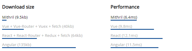 Mithril 的简单介绍及用法 – 前端开发，JQUERY特效，全栈开发，vue开发